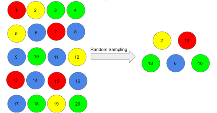 A Sampling Challenge | RMJ ASSESSMENT